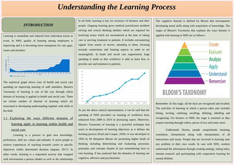 Image result for Learning Process Theory