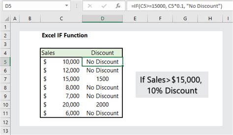 Image result for Sample If Function in Excel