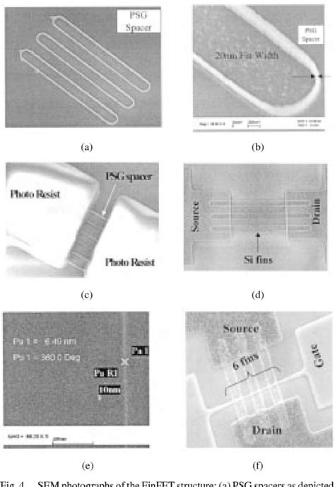 Image result for Spacer Patterning Process