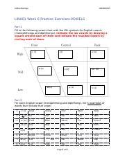 Image result for IPA Word Practice