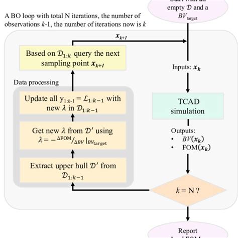 Image result for Multiple Constraint Optimization