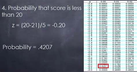 Image result for Probability Z-Score Formula Example