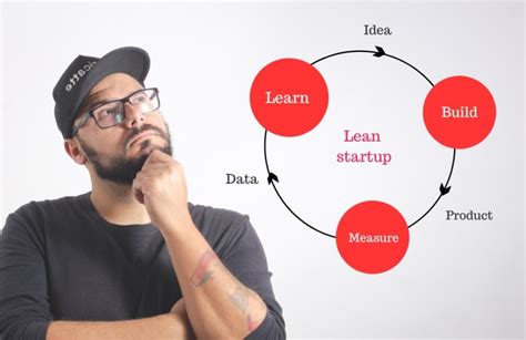 Image result for Lean Startup Tutorial