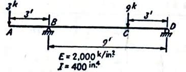 Image result for Unit Load Method to Find Deflection Delft