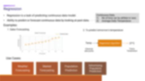 Image result for Supervised Learning Model Examples