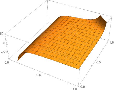 Image result for Logit Function