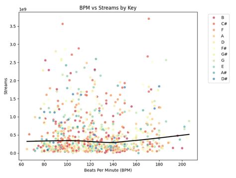 Image result for K-Means Clustering Algorithm Limitations