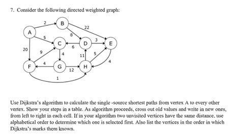 Image result for Dijkstra Algorithm Weighted Directed Graph