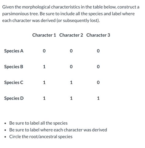 Image result for Morphological Table Example
