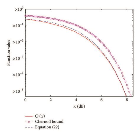 Image result for Q Function Approximation