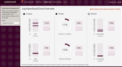 Image result for Canonical Ubuntu OpenStack