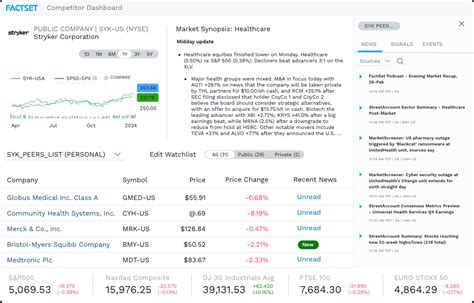 Image result for FactSet Dashboard Examples