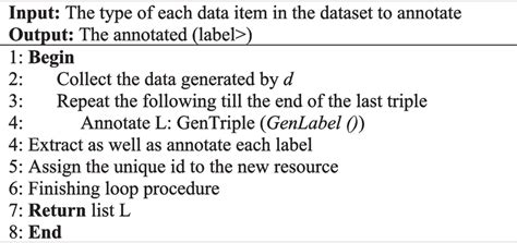 Image result for RDF Semantics