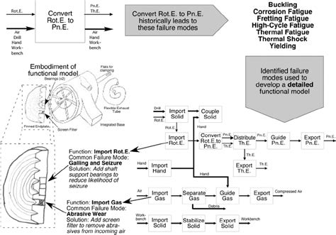 Image result for FMF Dynamic Compressor System