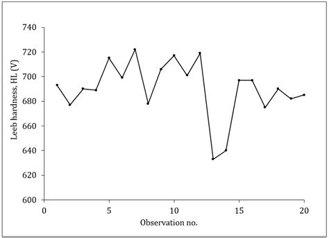 Image result for HLV Calculation Formula