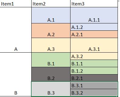 Image result for HTML Table Inside Cell