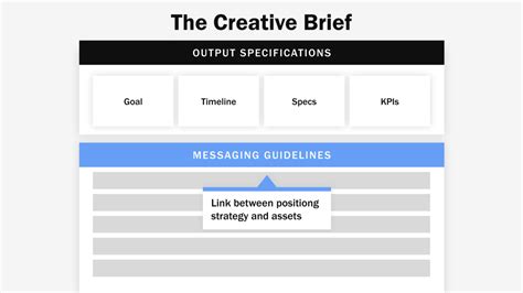 Image result for How to Write a Creative Brief