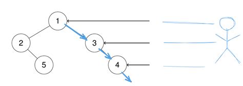 Image result for Left View of Binary Tree LeetCode