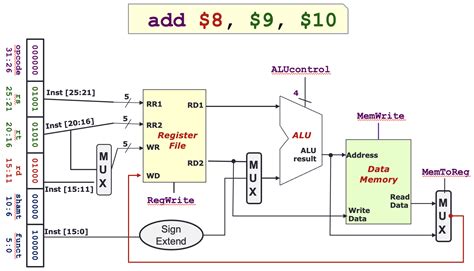 Image result for MIPS Memory Map