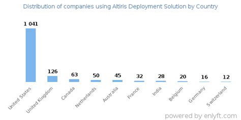 Image result for Altiris Deployment Solution