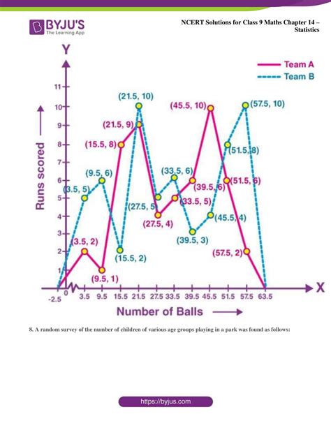 Image result for Chapter Statistics Class 9