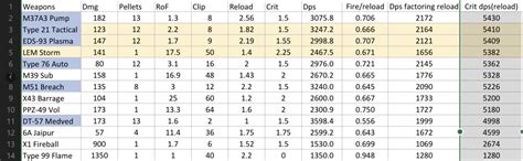 Image result for Alien Fireteam Elite Besten Waffen