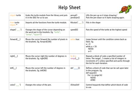 Image result for How Do You Build HUD's On Turtle Python