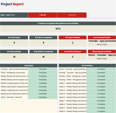 Image result for Project Management Reporting Tools