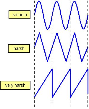 Image result for Pure Note Sound Wave