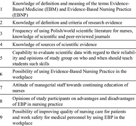 Image result for Structured Group Interview