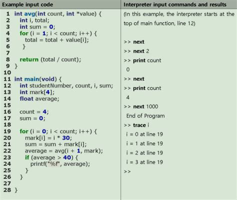Image result for C Compiler Example