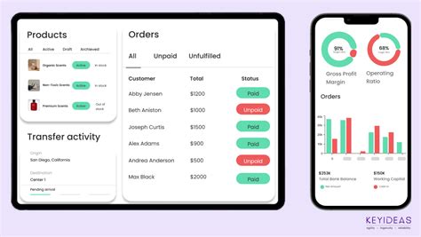 Image result for Dot Net Mobile Development Using vs