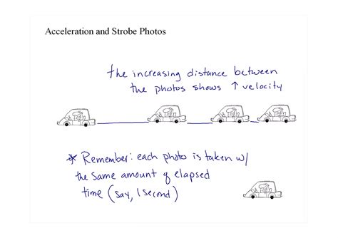 Image result for Acceleration Problems