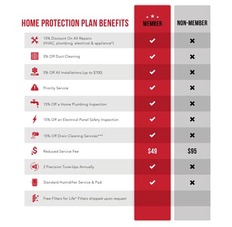 Image result for Home Protection Plan