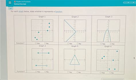 Image result for Graph That Represent a Function