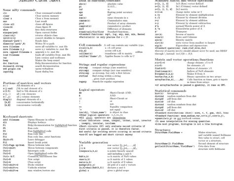 Image result for Convert MATLAB to C