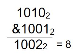 Image result for Bitwise Algorithms
