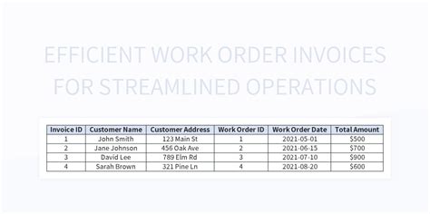 Image result for Streamlined Operations