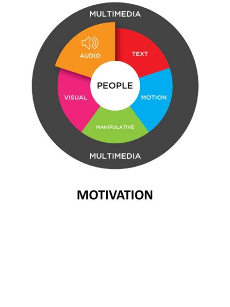 Image result for Example of Audio Materials