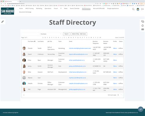 Image result for Intranet Examples
