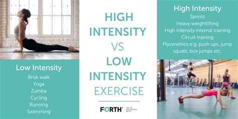 Image result for Intensity in Exercise Meaning