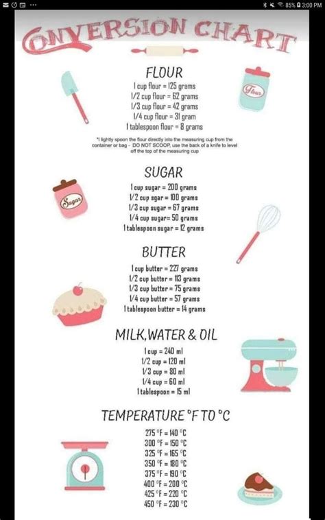 Image result for Baking Conversion Chart for Measurement
