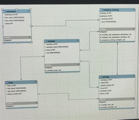 Image result for Local Database SQL