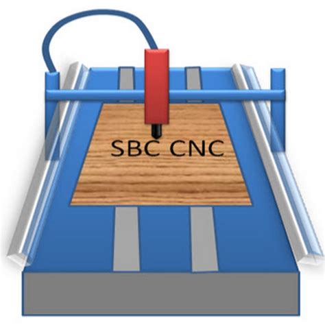 Image result for Raspberry Pi CNC Controller Software