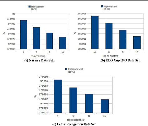Image result for Fuzzy Clustering Algorithm