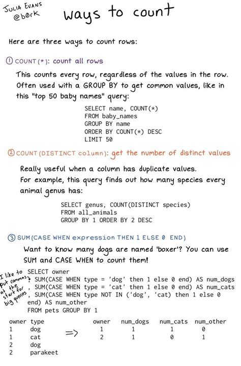 Image result for Learn Basic Computer Programming Quickly