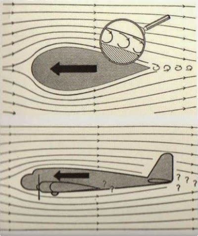 Image result for Streamlining Shape