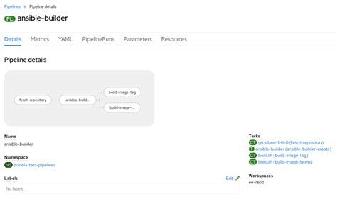 Image result for OpenShift Pipeline Build