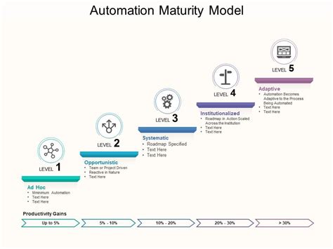 Image result for RPA Maturity Model