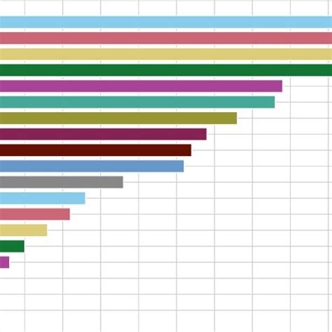 Image result for Process Categorization